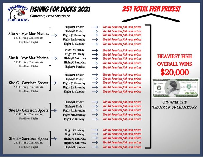 Prizes – Fishing For Ducks